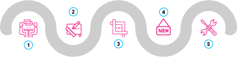 Orlando Sign: Custom Signs, Graphics, Banners, & Wraps | Sign Shop Orlando